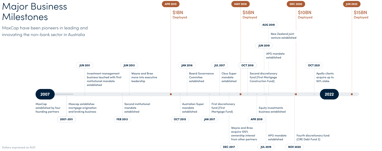 About | MaxCap Group